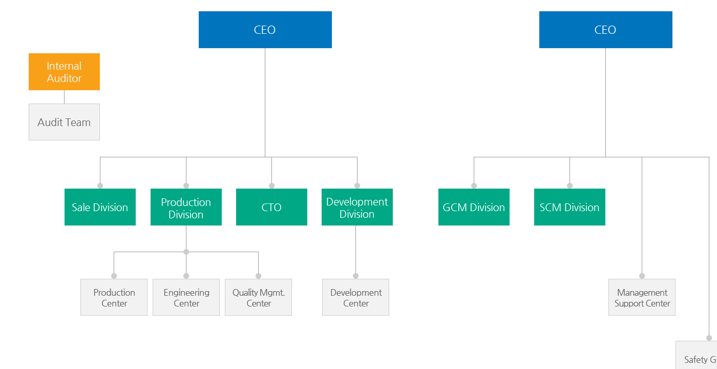 SIMMTECH Co., Ltd. (KOSDAQ : 222800)