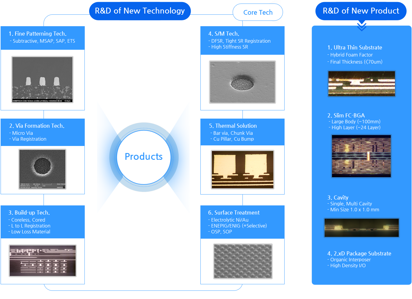 SIMMTECH Co., Ltd. (KOSDAQ : 222800)