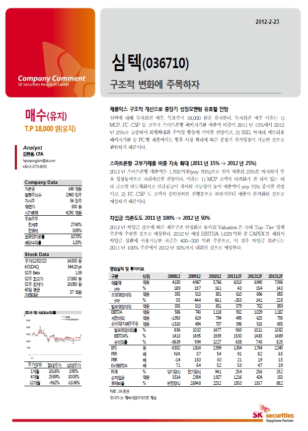SIMMTECH Co., Ltd. (KOSDAQ : 222800)